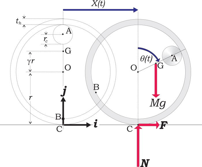 Experimental verification of the motion of a loaded hoop | American ...