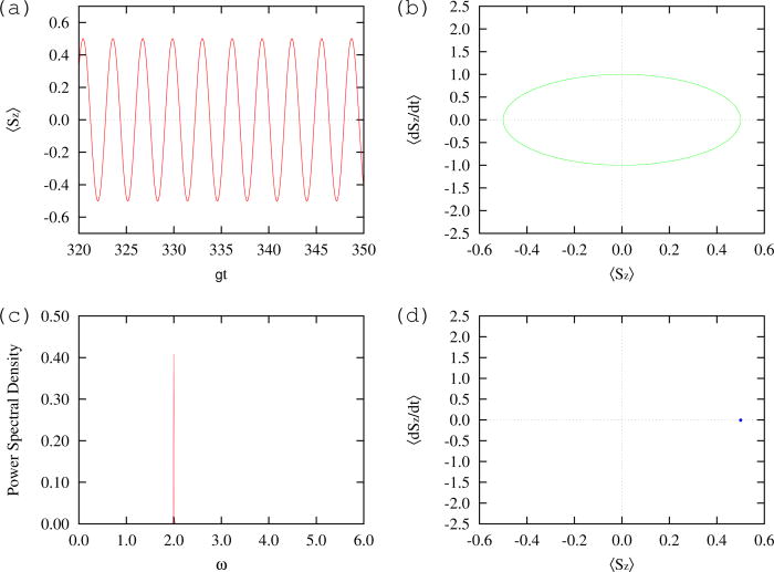 Cavity quantum electrodynamics of a two-level atom with modulated ...