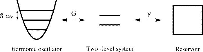 Understanding the damping of a quantum harmonic oscillator coupled to a ...