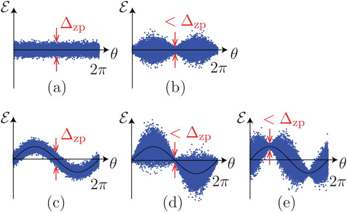 A graphical description of optical parametric generation of squeezed ...