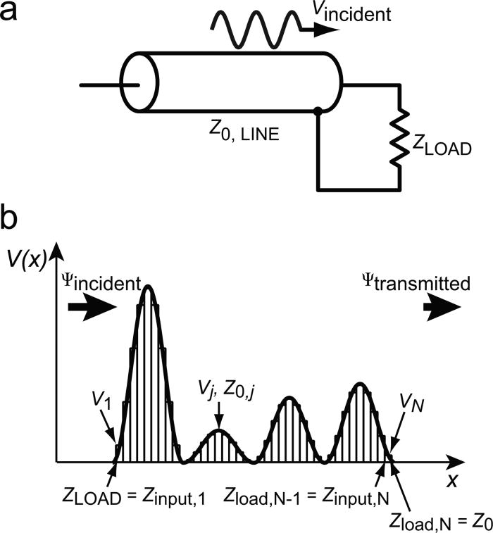 Wave transmission through periodic, quasiperiodic, and random one ...