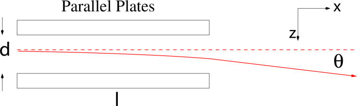Photon charge experiment | American Journal of Physics | AIP Publishing