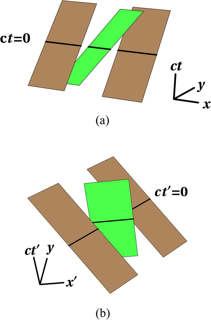 Using three-dimensional spacetime diagrams in special relativity ...