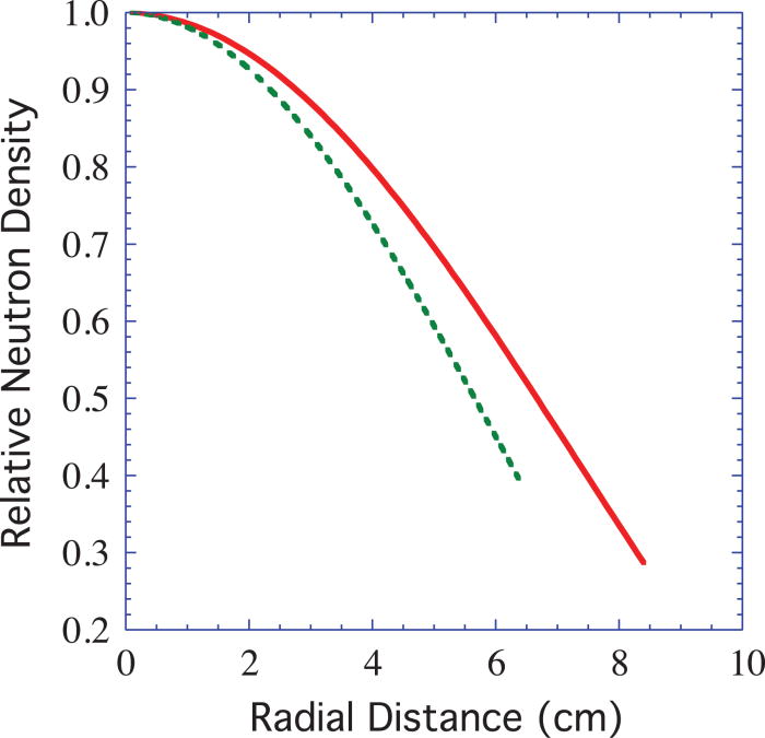 Simple calculation of the critical mass for highly enriched uranium and ...
