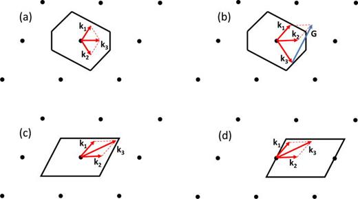 Demystifying umklapp vs normal scattering in lattice thermal ...