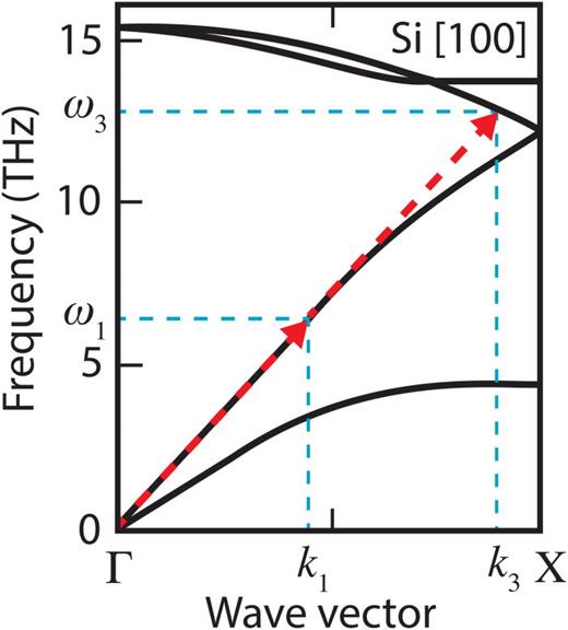 Demystifying umklapp vs normal scattering in lattice thermal ...