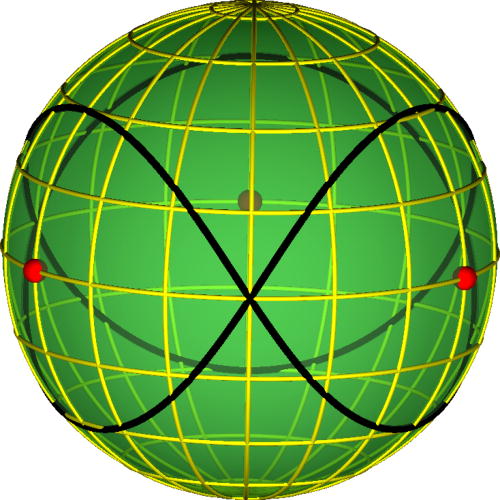 A guide to hunting periodic three-body orbits | American Journal of ...