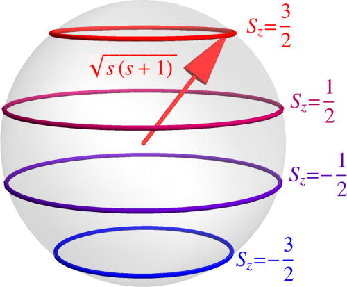Visualizing spin states using the spin coherent state representation ...