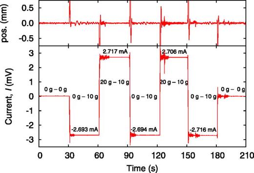 A LEGO Watt balance: An apparatus to determine a mass based on the new ...