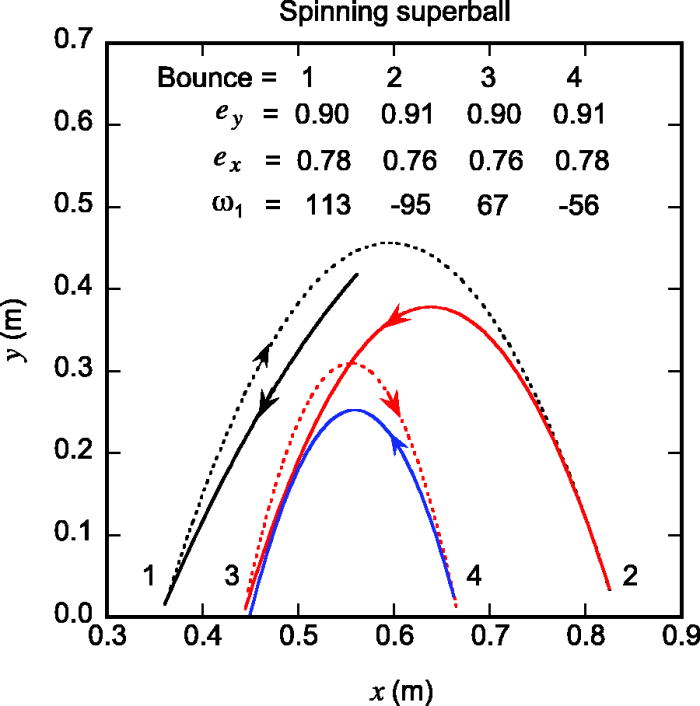 Impact behavior of a superball | American Journal of Physics | AIP ...