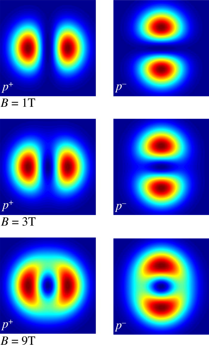 Wave functions of elliptical quantum dots in a magnetic field ...