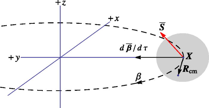 Thomas precession and torque | American Journal of Physics | AIP Publishing