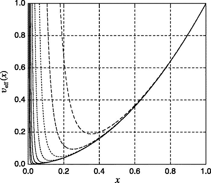 A truly elementary proof of Bertrand's theorem | American Journal of ...