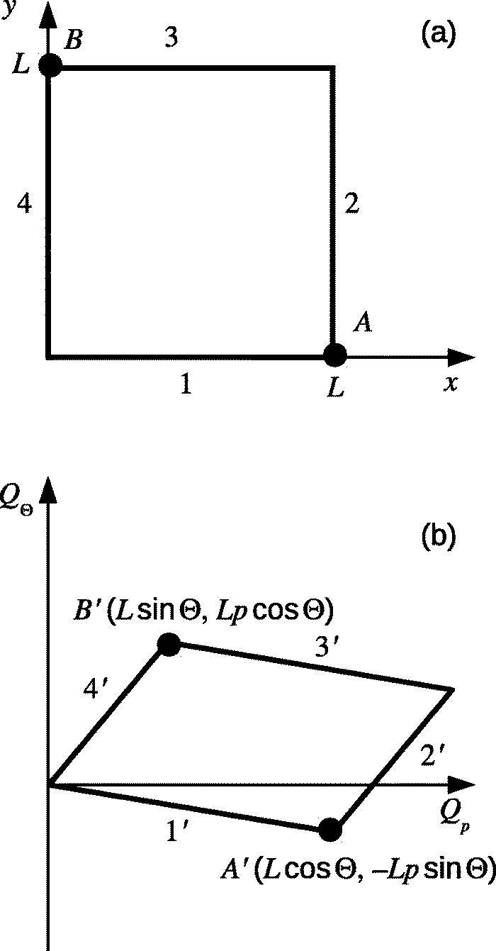 Generalized equipartition theorem and confining walls | American ...