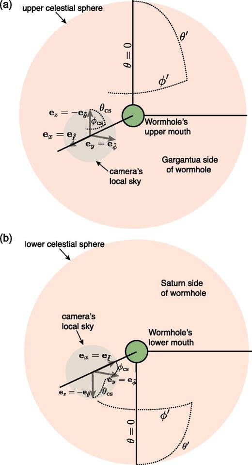 Visualizing Interstellar's Wormhole | American Journal of Physics | AIP Publishing