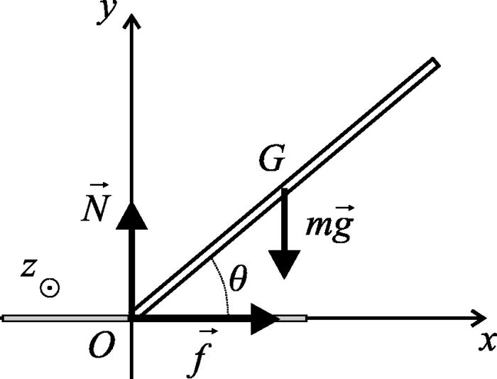 Experiments with a falling rod | American Journal of Physics | AIP ...