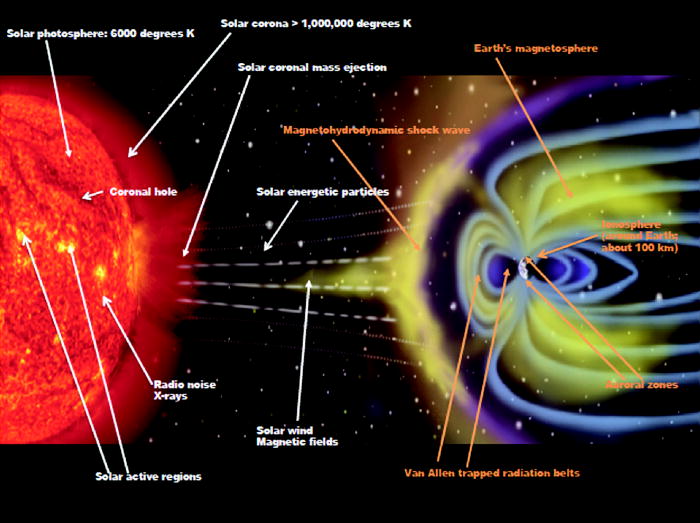 Resource Letter SW1: Space Weather | American Journal of Physics | AIP ...