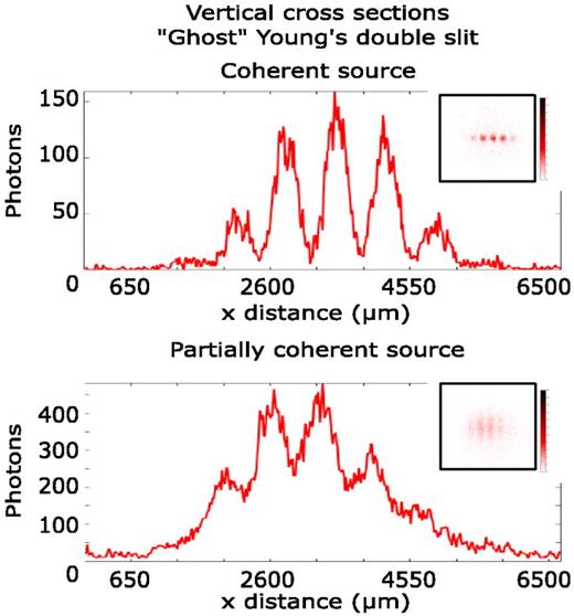 Video recording true single-photon double-slit interference | American ...