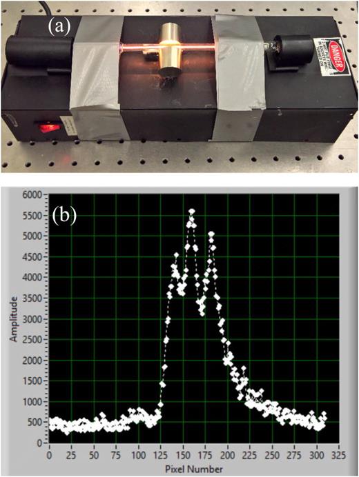 Zeeman effect experiment with high-resolution spectroscopy for advanced ...