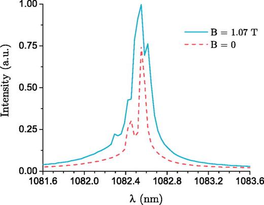Zeeman effect experiment with high-resolution spectroscopy for advanced ...
