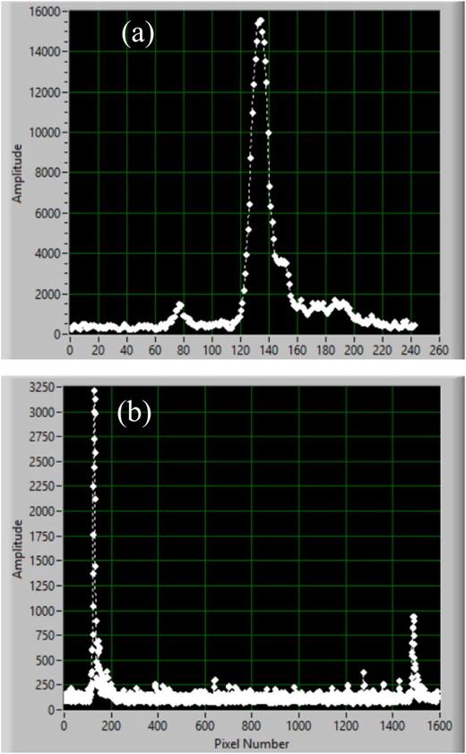 Zeeman effect experiment with high-resolution spectroscopy for advanced ...