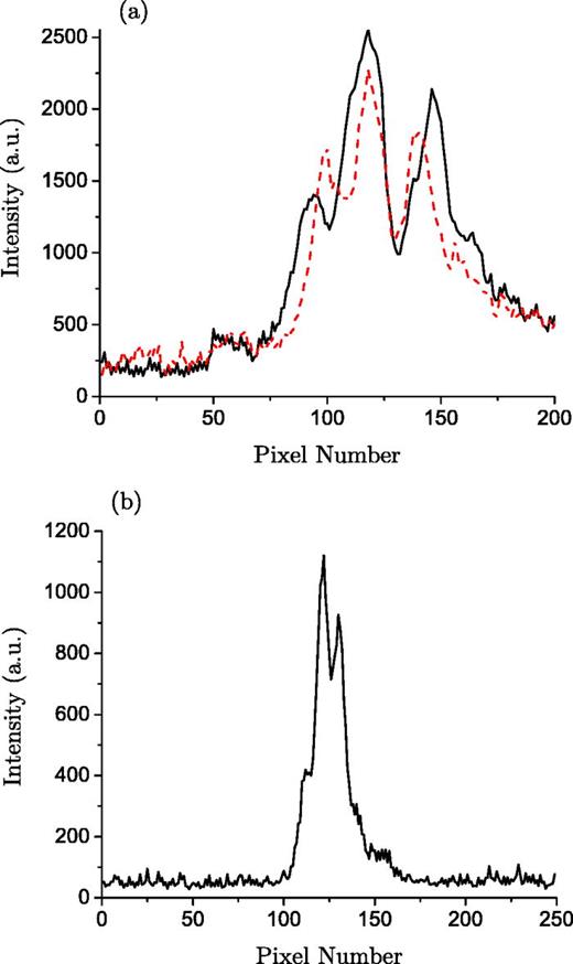 Zeeman effect experiment with high-resolution spectroscopy for advanced ...