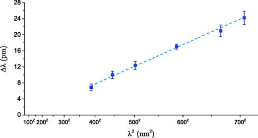 Zeeman effect experiment with high-resolution spectroscopy for advanced ...