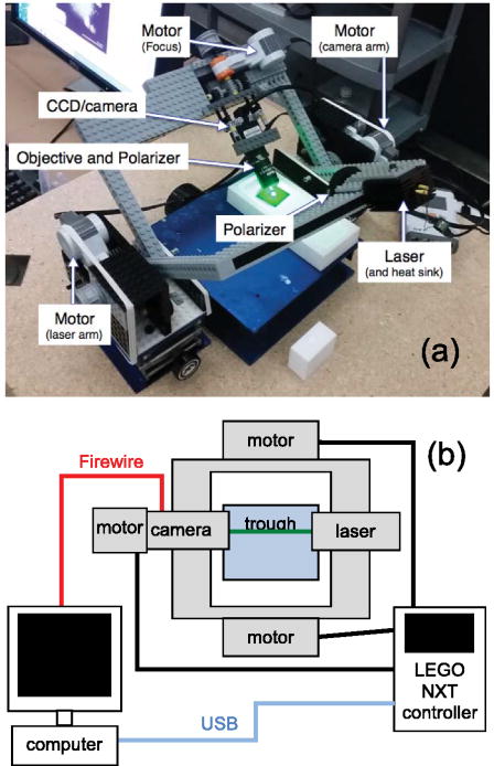 A LEGO Mindstorms Brewster angle microscope | American Journal of Physics | AIP Publishing
