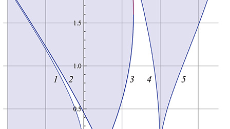 Analytical expressions for stability regions in the Ince–Strutt diagram ...