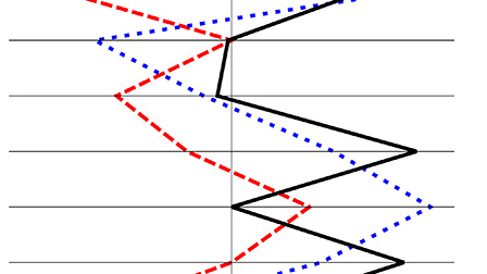 User's guide to Monte Carlo methods for evaluating path integrals | American Journal of Physics ...