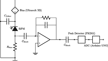 Gamma ray spectroscopy with Arduino UNO | American Journal of Physics ...