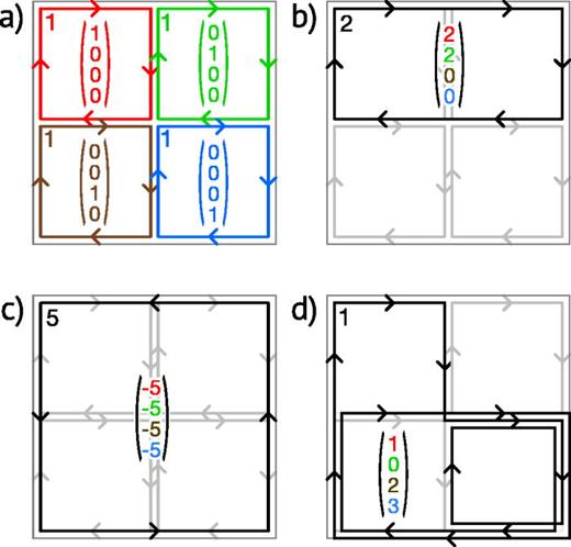 A simple method of coil design | American Journal of Physics | AIP ...