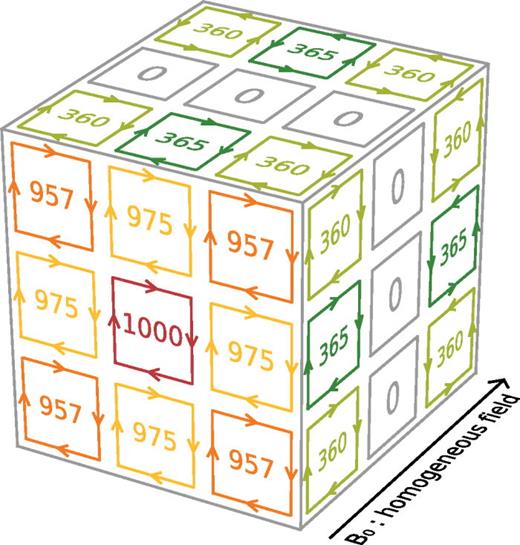 A simple method of coil design | American Journal of Physics | AIP ...