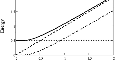 Diamagnetic behavior in random classical radiation | American Journal ...