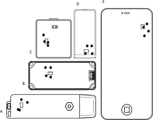 On the determination of accelerometer positions within host devices ...