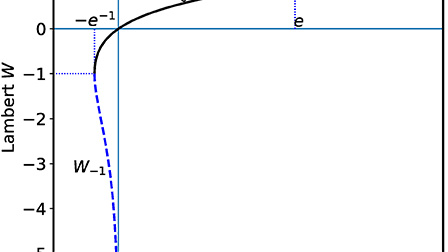 Analysis of thermodynamic problems with the Lambert W function ...