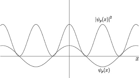 Why are complex numbers needed in quantum mechanics? Some answers for the introductory level ...