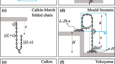 A uniform explanation of all falling chain phenomena | American Journal ...