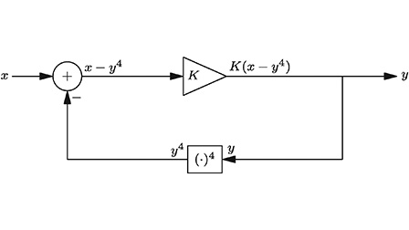 A zeroth power is often a logarithm yearning to be free | American ...