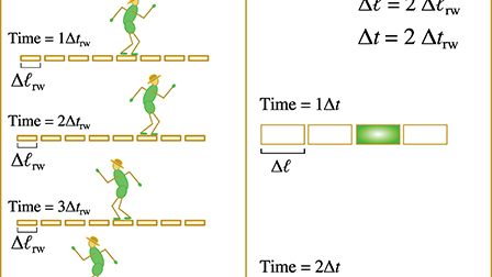 Digital imaging of a random walk by computer simulation: Using a simple ...