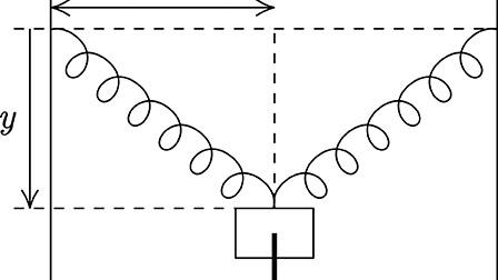 Hysteresis in a simple V-shaped spring-mass system | American Journal ...
