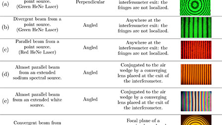 Haidinger–Michelson rings in white light | American Journal of Physics ...