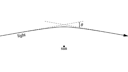Bending of starlight by gravity | American Journal of Physics | AIP ...