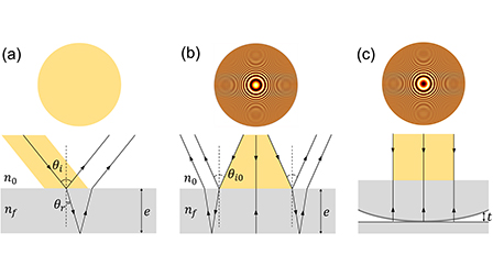 Interference patterns produced by an evaporating droplet on a ...