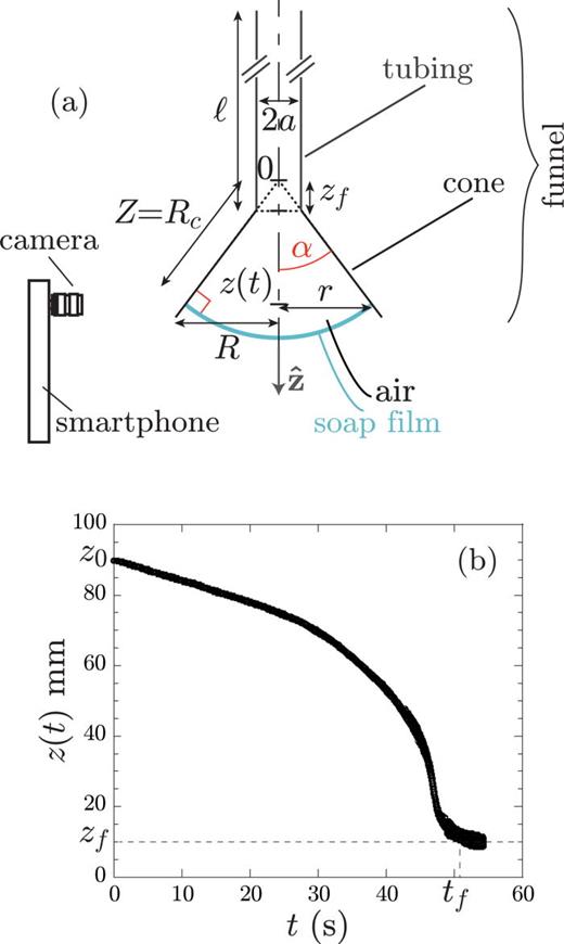 Measuring the viscosity of air with soapy water, a smartphone, a funnel ...