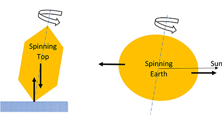 Long-term changes in the Earth's climate: Milankovitch cycles as an ...