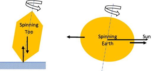 Long-term changes in the Earth's climate: Milankovitch cycles as an ...