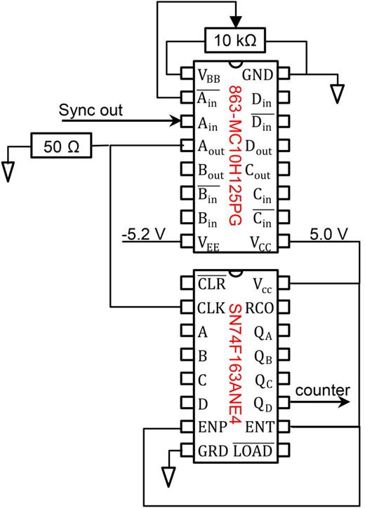 Speed of light measurement with a picosecond diode laser and a voltage ...