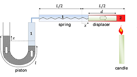 The “spring” Stirling engine | American Journal of Physics | AIP Publishing