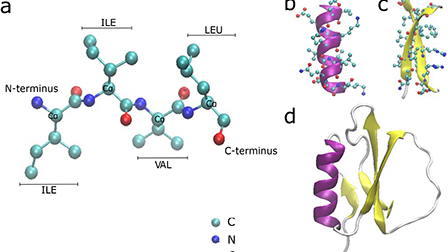 Quantifying biomolecular diffusion with a “spherical cow” model ...